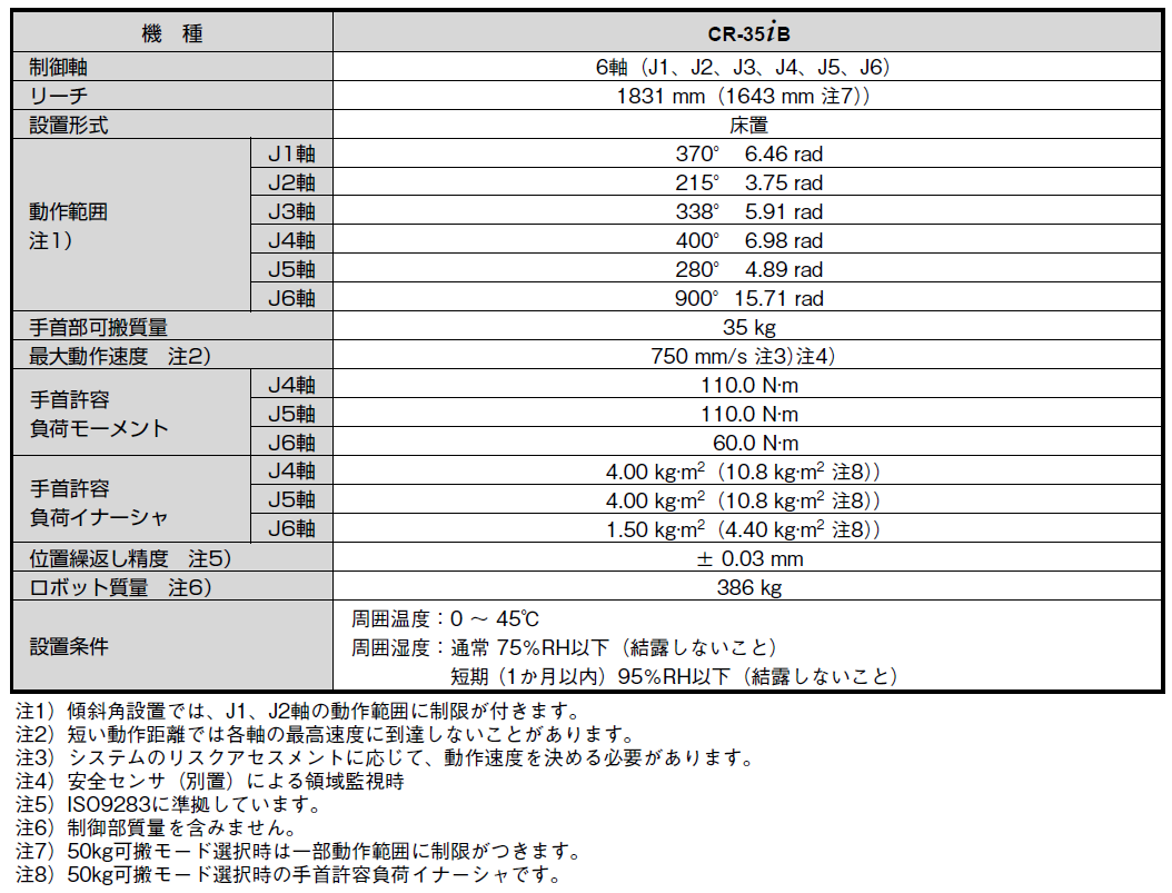 CR-35iB | 協働ロボット | 仕事が革新的に変わる。e-Sys Market イーシス マーケット